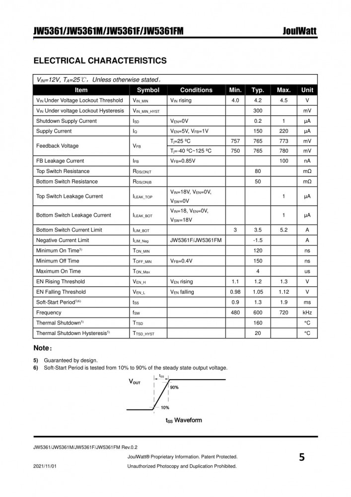 JW5361FMSOTB#TR datasheet page 5