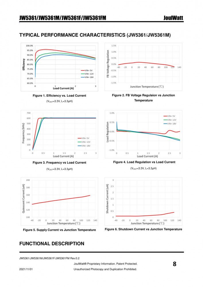 JW5361FMSOTB#TR datasheet page 8
