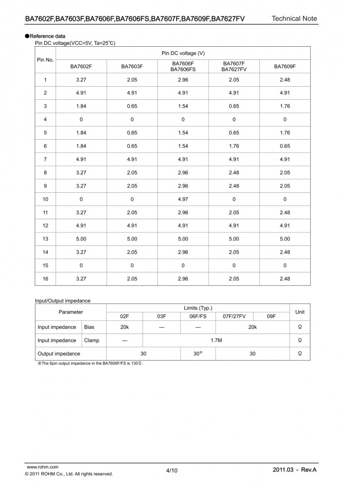 ROHM BA7603F family datasheet page 4