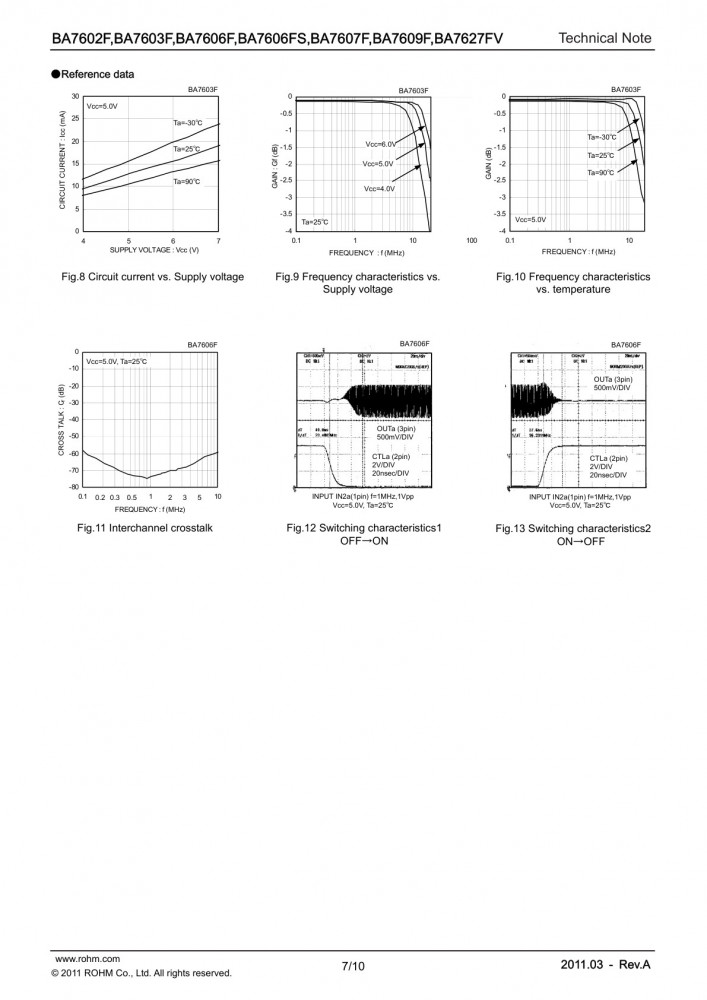 ROHM BA7603F family datasheet page 7
