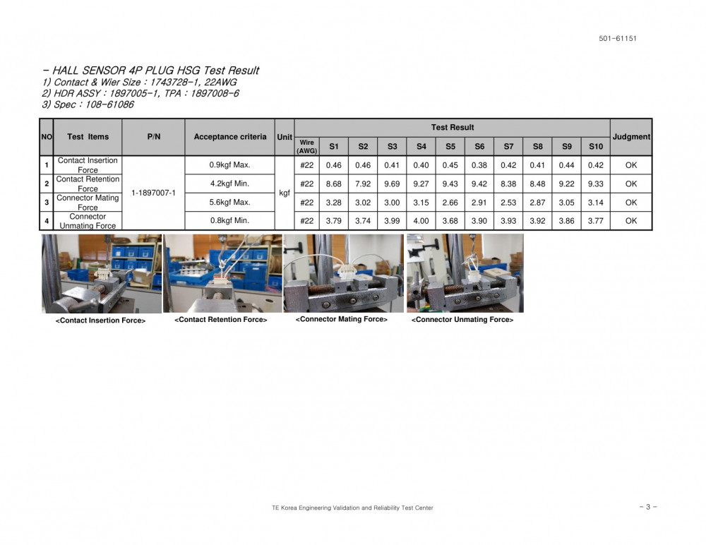 TE Connectivity validation report page 3