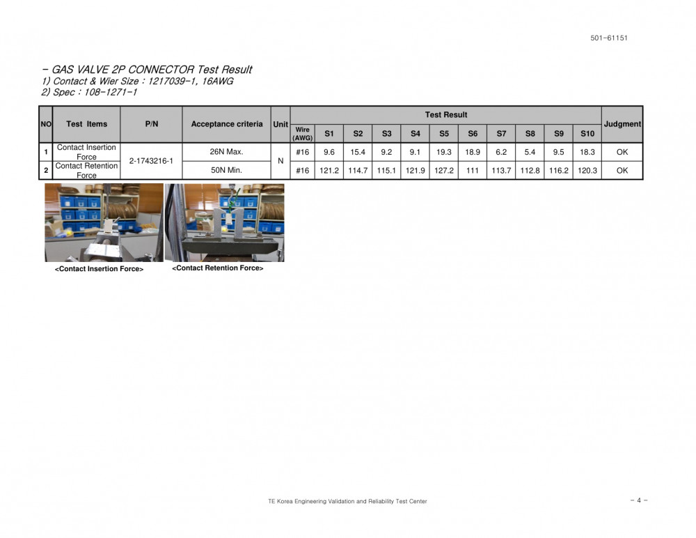TE Connectivity validation report page 4
