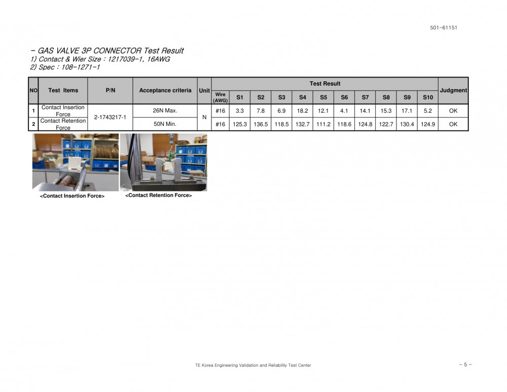 TE Connectivity validation report page 5