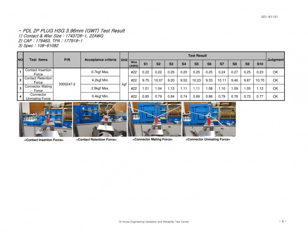 TE Connectivity validation report page 6
