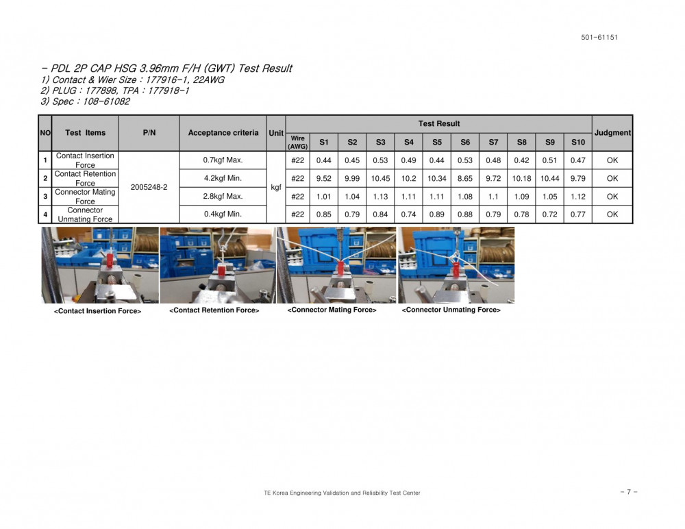 TE Connectivity validation report page 7