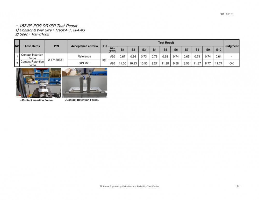 TE Connectivity validation report page 8