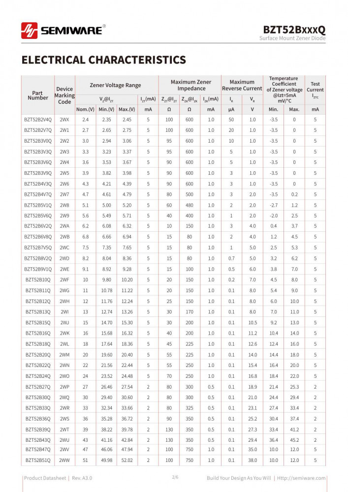 SEMIWARE BZT52B36Q datasheet page 2