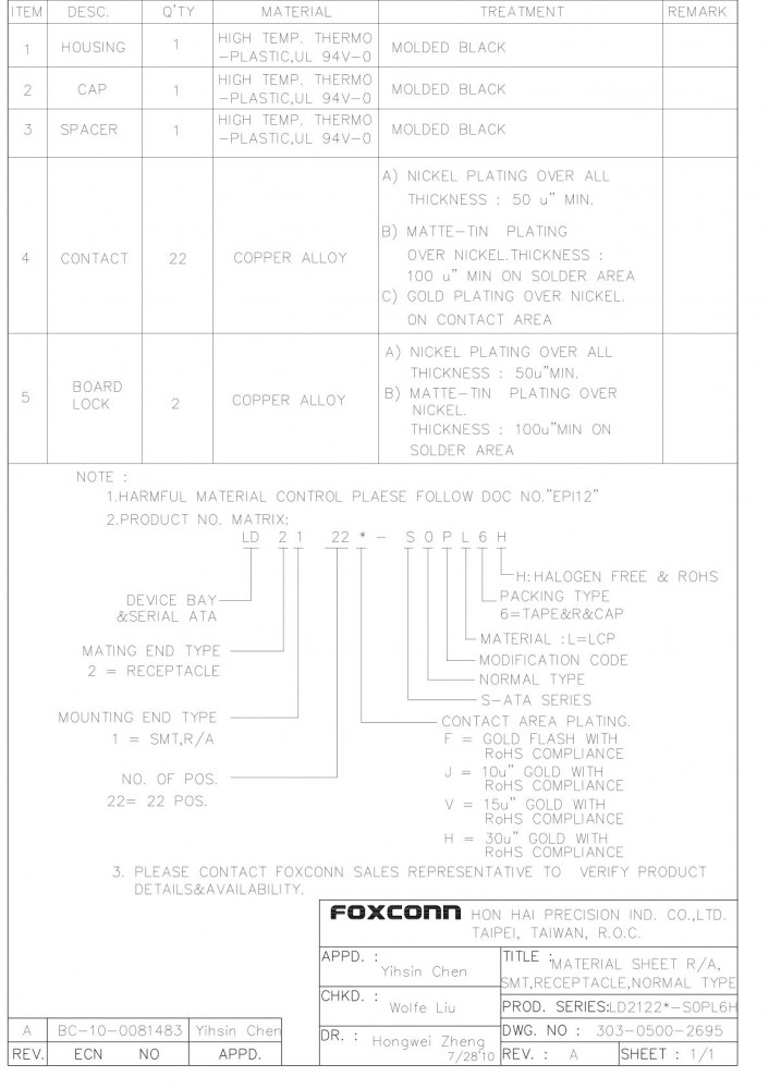 FOXCONN LD2122F-S0PL6H document page 5