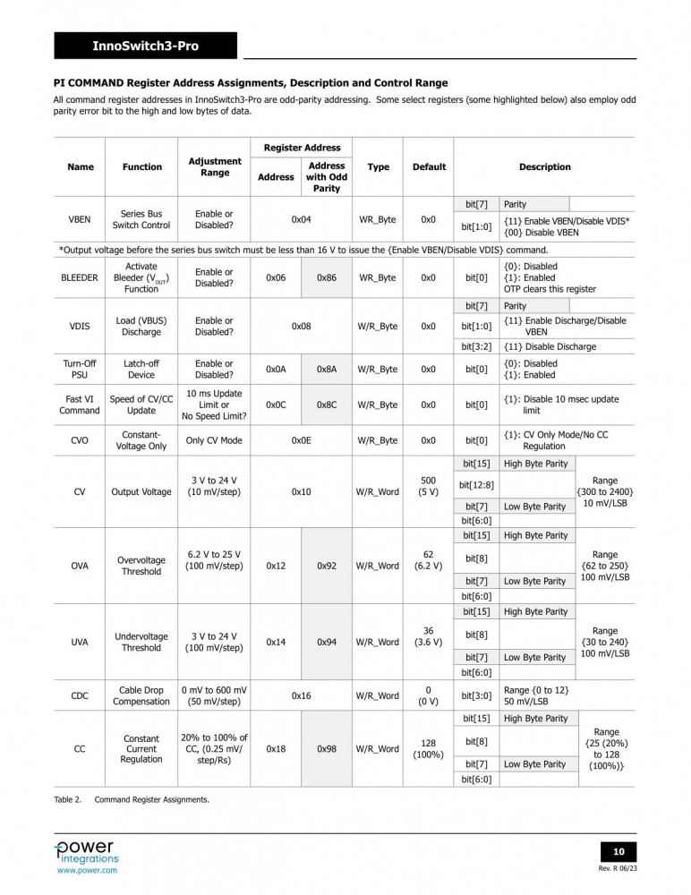 INN3370C datasheet page 10