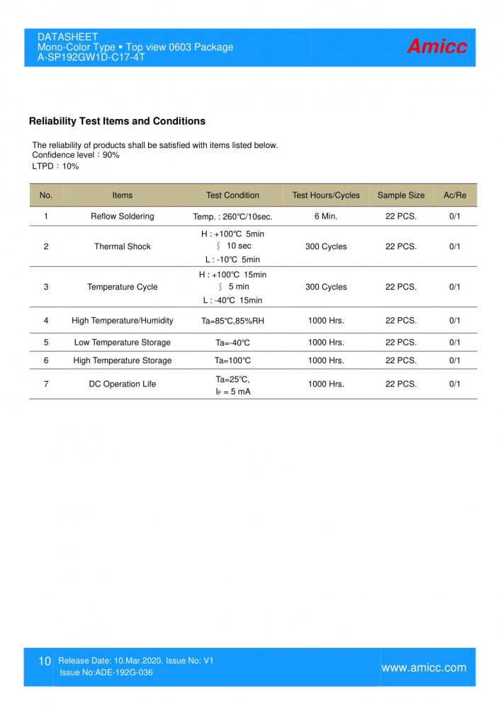 A-SP192GW1D-C17-4T approval sheet page 10