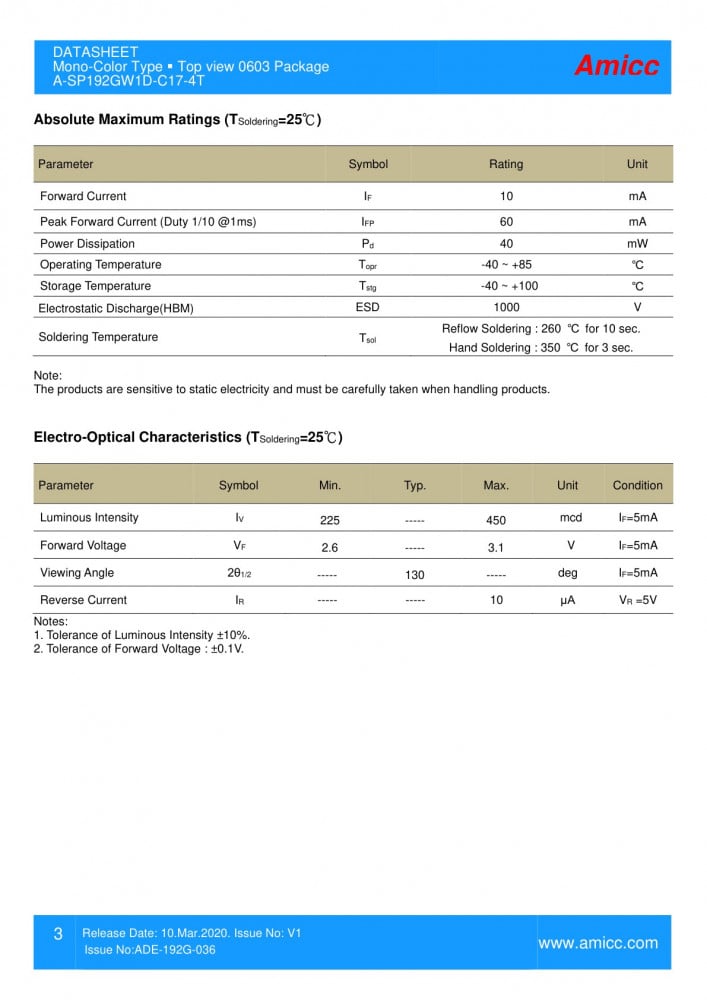 A-SP192GW1D-C17-4T approval sheet page 3