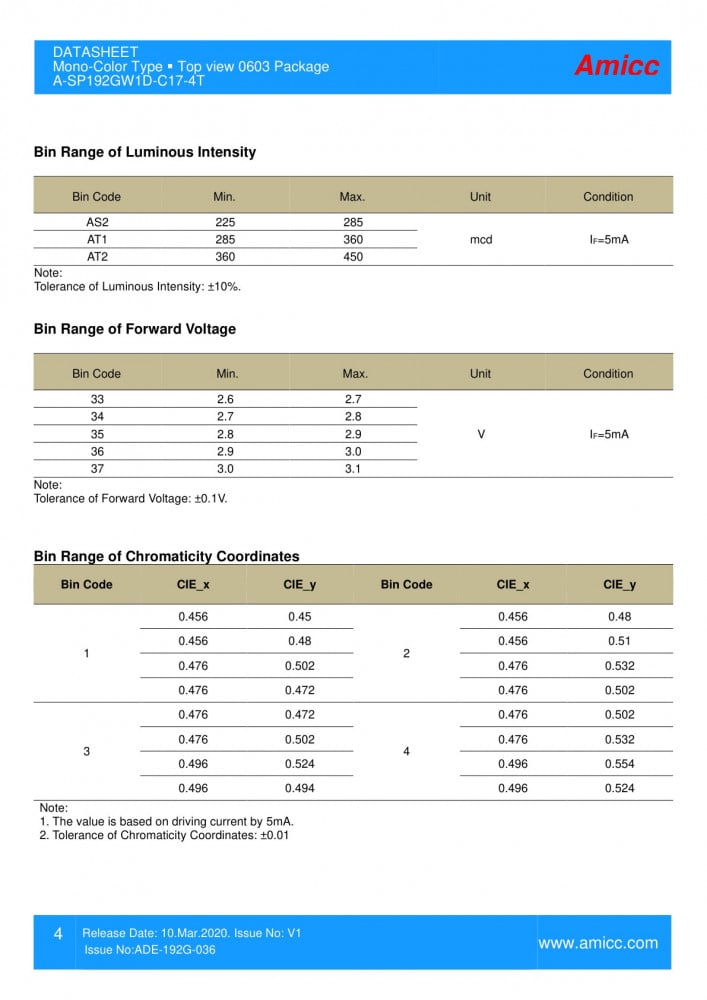 A-SP192GW1D-C17-4T approval sheet page 4