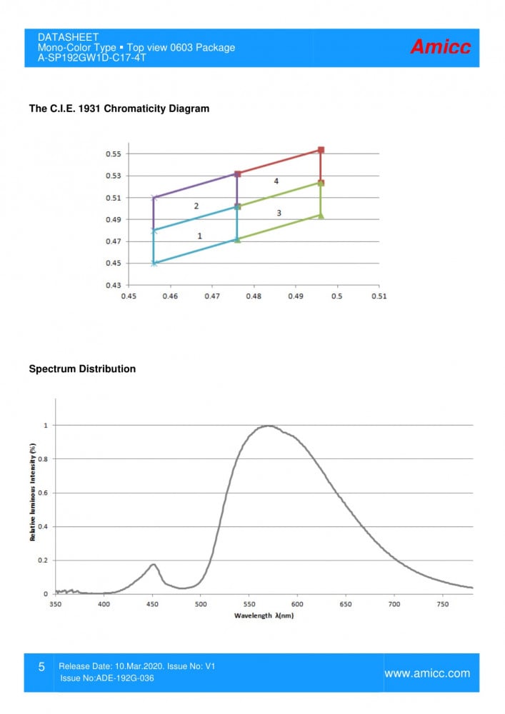 A-SP192GW1D-C17-4T approval sheet page 5