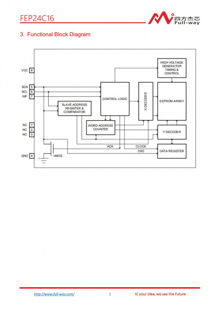 FEP24C16 datasheet page 2