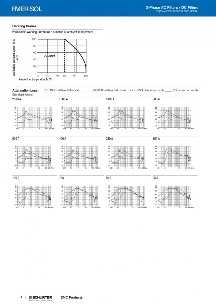 FMER-G92V-Q057 documentation page 8