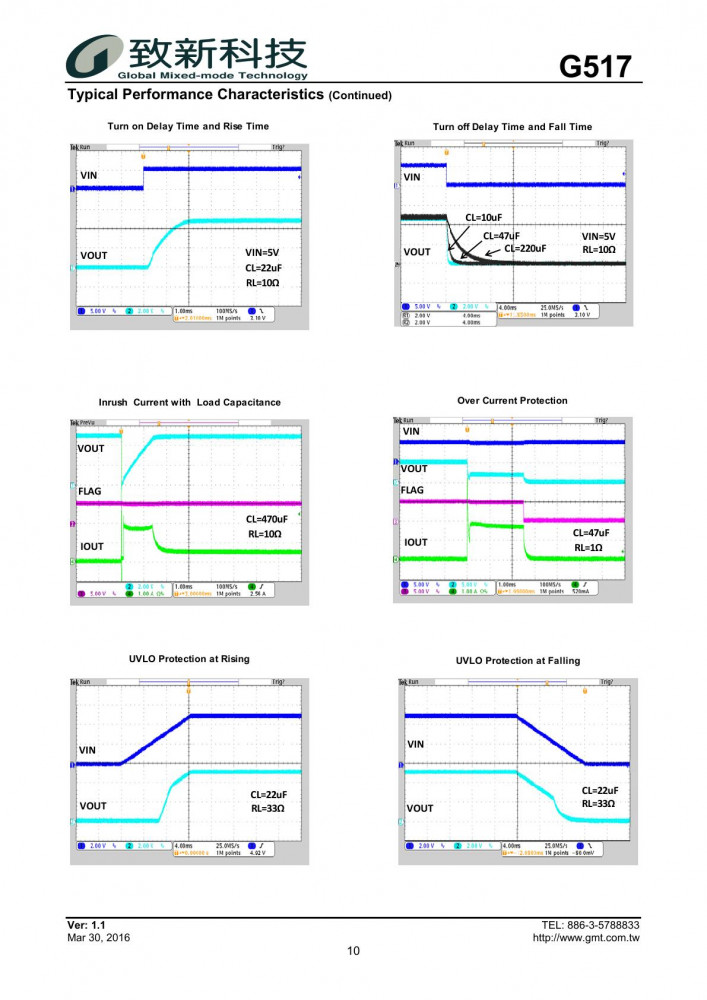 GMT G517 datasheet page 10