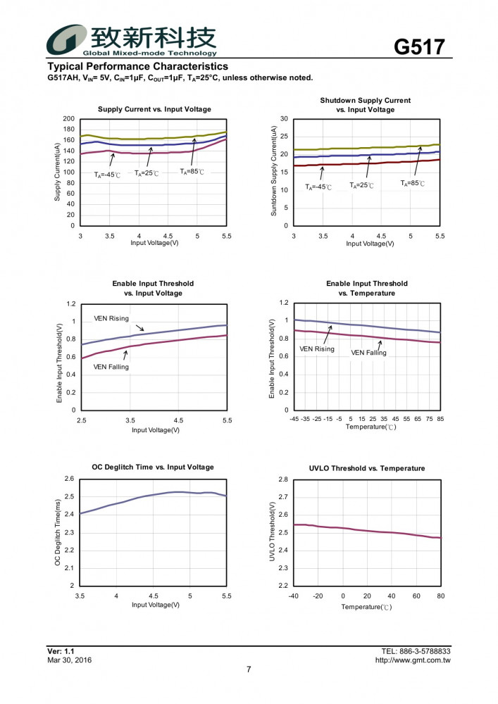 GMT G517 datasheet page 7
