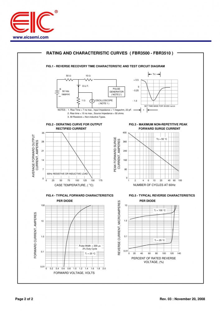 EIC FBR3506 datasheet page 2