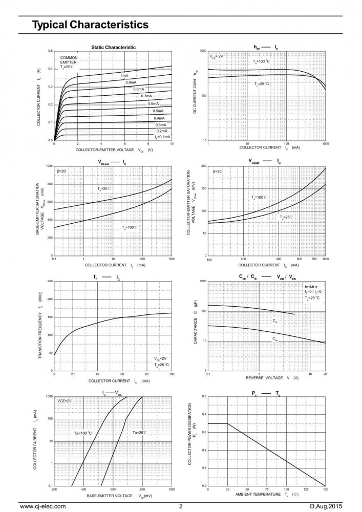 MMBT1616A datasheet page 2