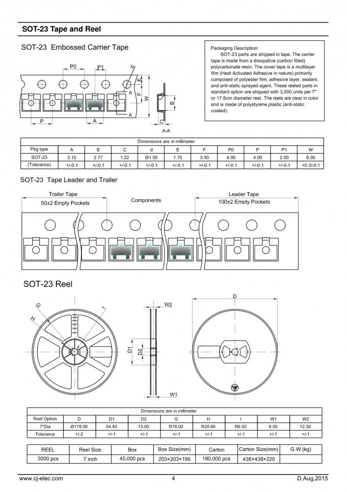 MMBT1616A datasheet page 4