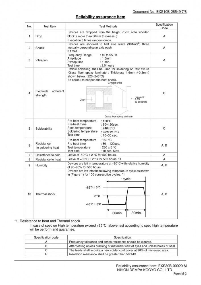 NDK reliability assurance items