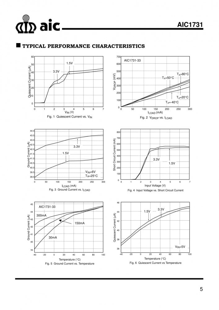 AIC1731 datasheet page 5