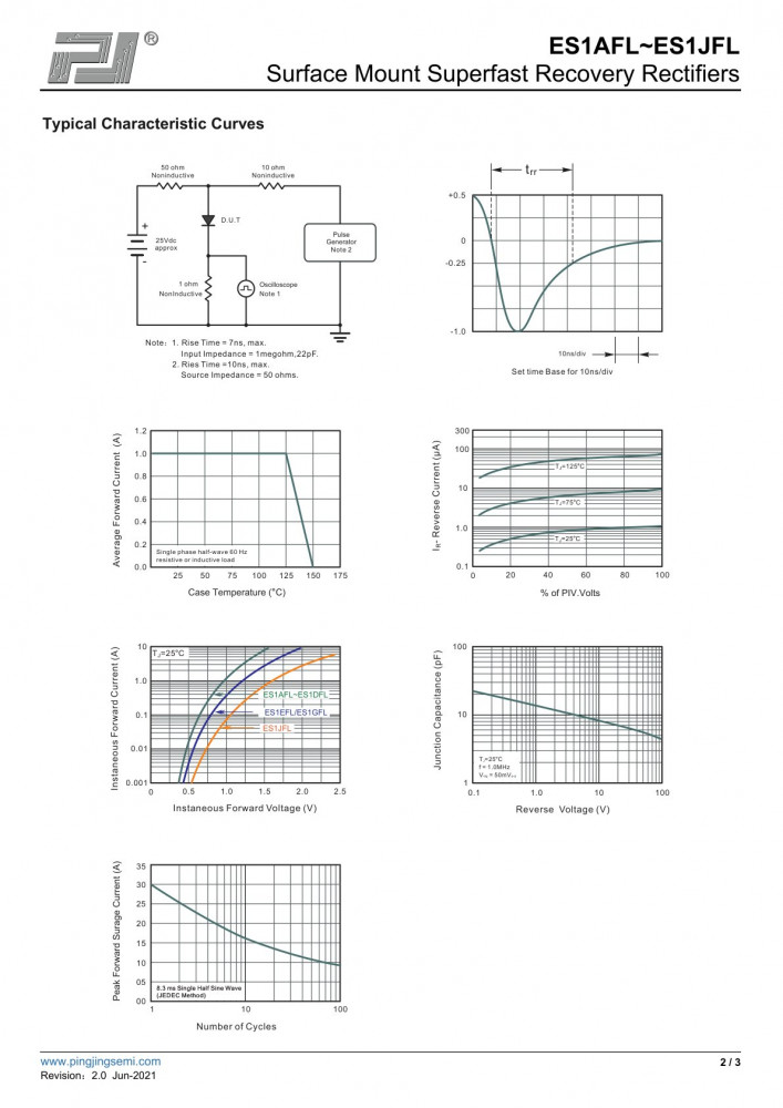 ES1JFL datasheet preview, page 2