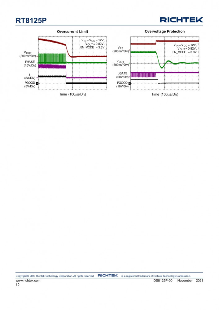 RT8125P datasheet page 10