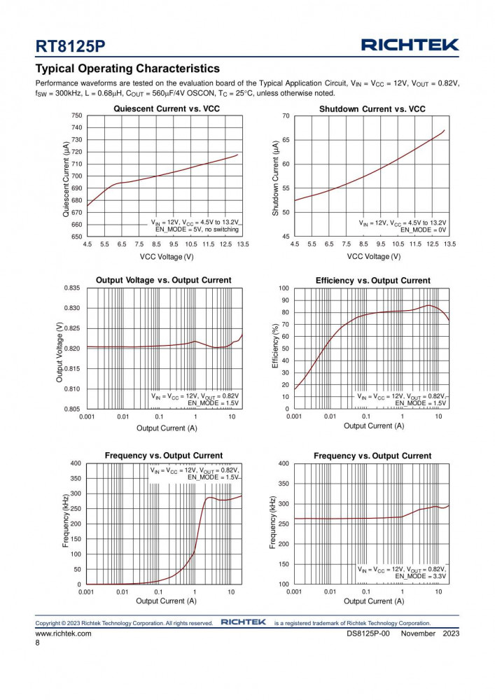 RT8125P datasheet page 8
