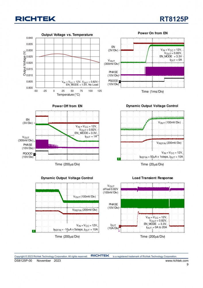 RT8125P datasheet page 9