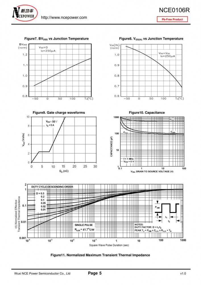 NCE0106R datasheet page 5