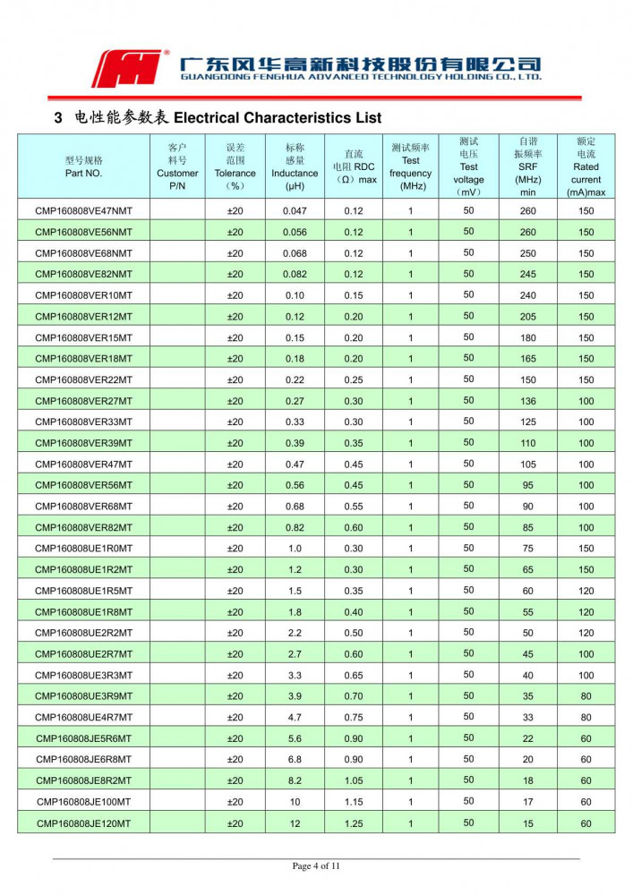 FH CMP160808-E specification page 5