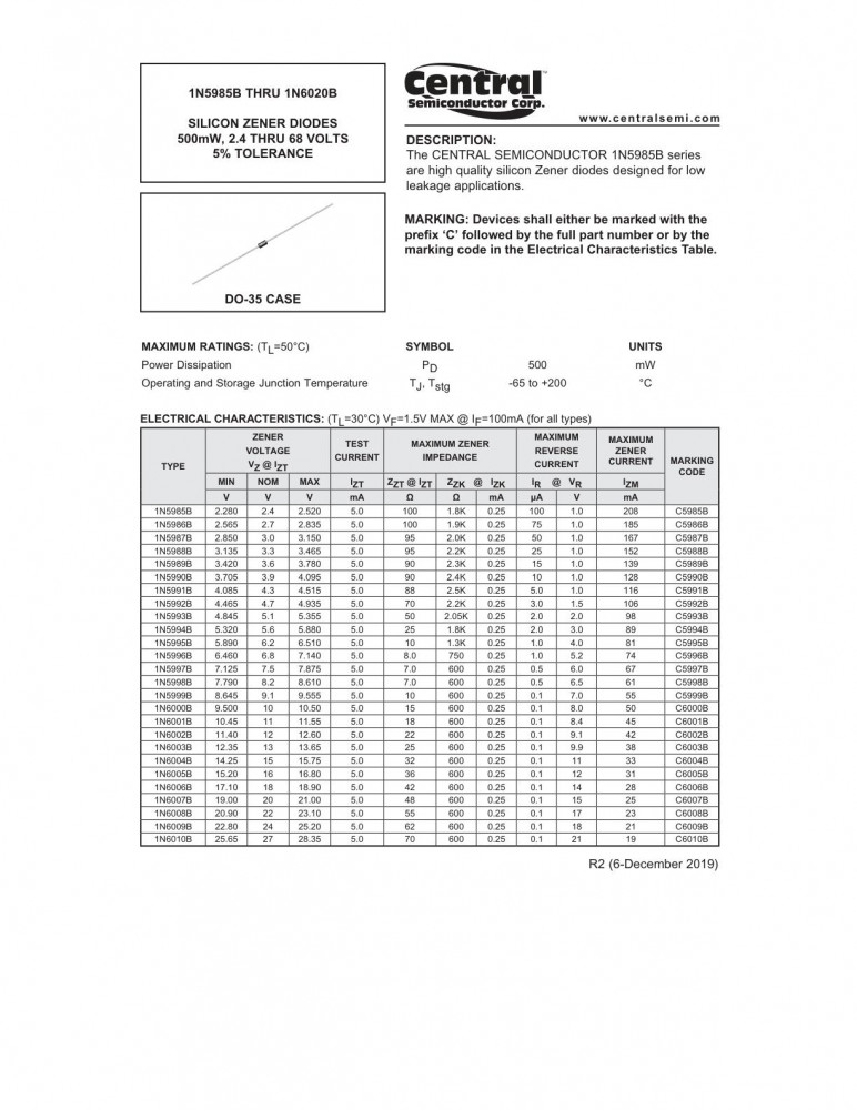 Central Zener diode datasheet page 1