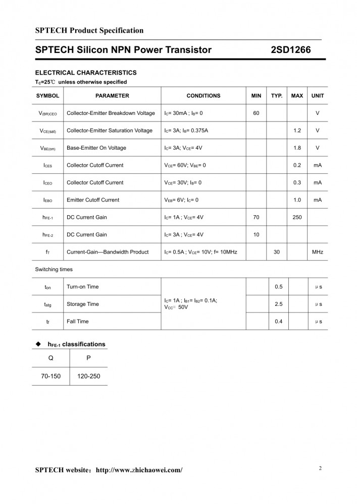 2SD1266 datasheet page 2