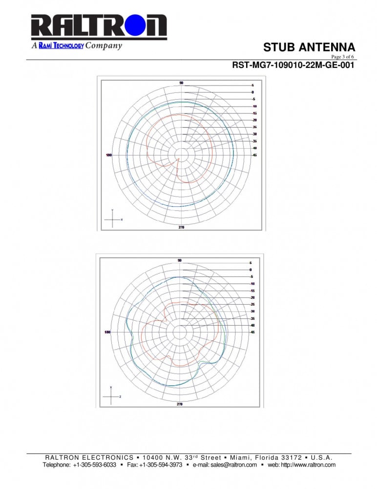 RST-MG7-109010-22M-GE-001 datasheet page 3
