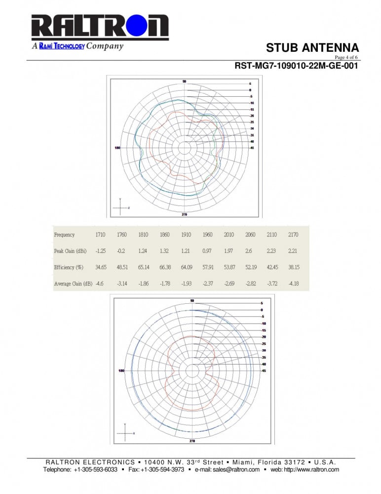 RST-MG7-109010-22M-GE-001 datasheet page 4