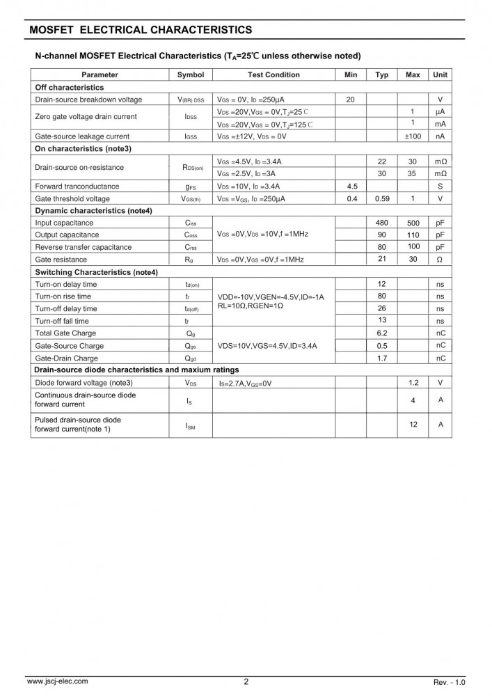 CJL2311 datasheet page 2