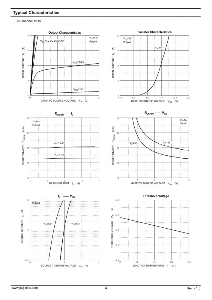 CJL2311 datasheet page 4