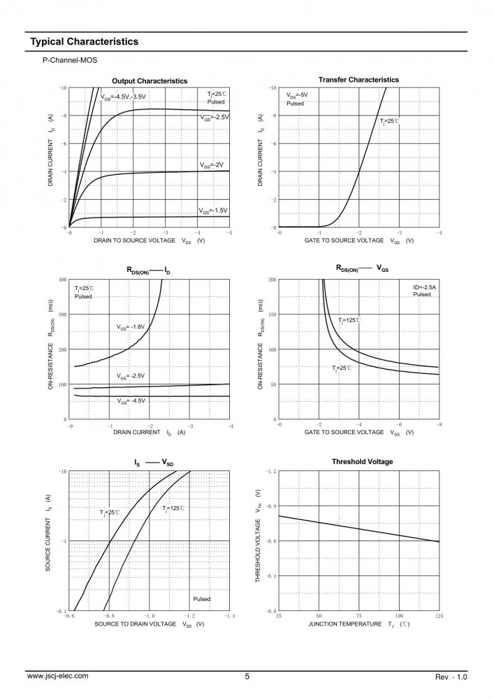 CJL2311 datasheet page 5