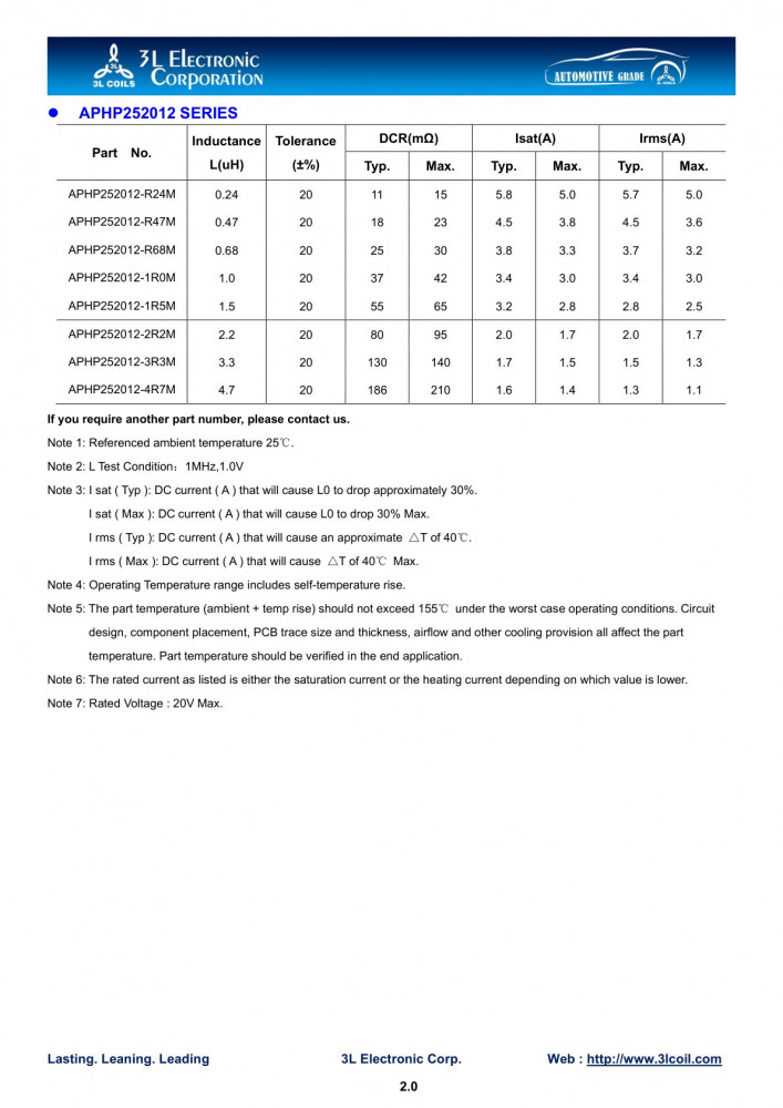 APHP252012 datasheet page 3