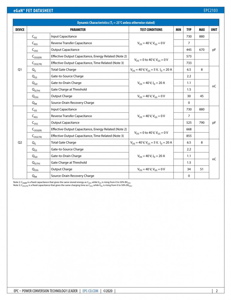 EPC2103 datasheet page 2
