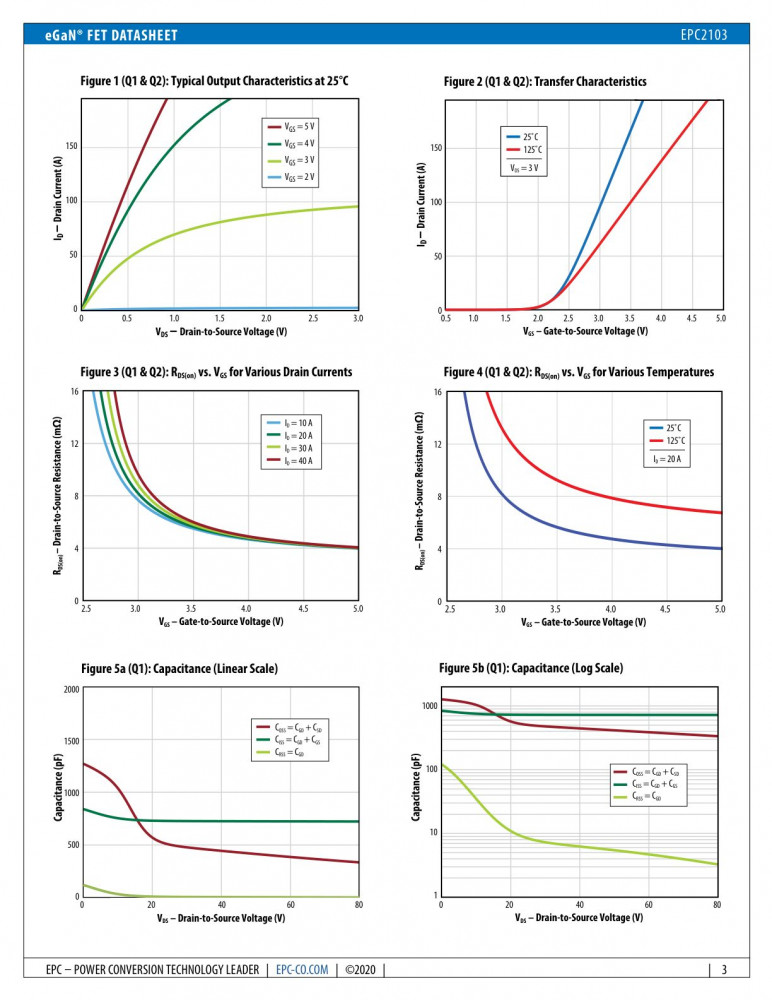 EPC2103 datasheet page 3