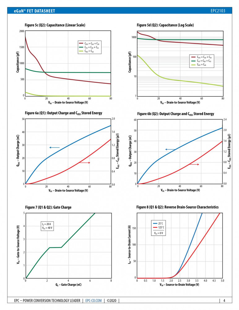 EPC2103 datasheet page 4