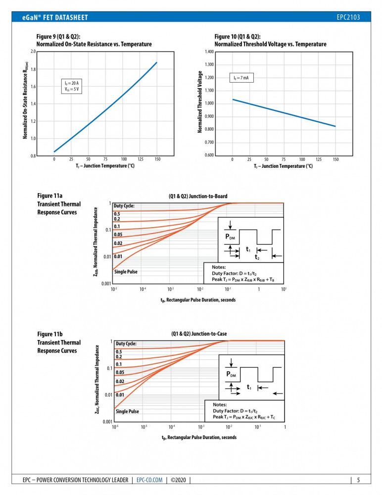 EPC2103 datasheet page 5