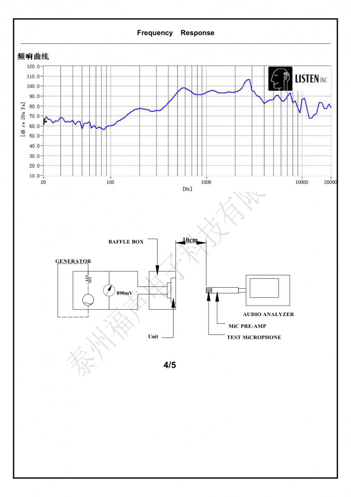 FS50DS0430-H12.7 PEI approval specification page 5