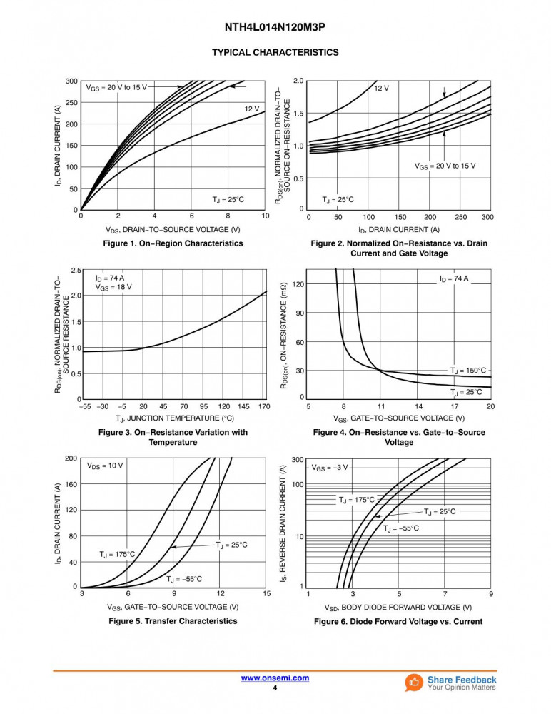 NTH4L014N120M3P datasheet page 4