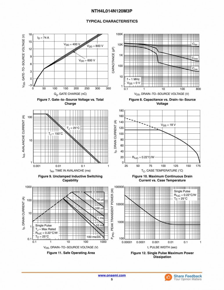 NTH4L014N120M3P datasheet page 5
