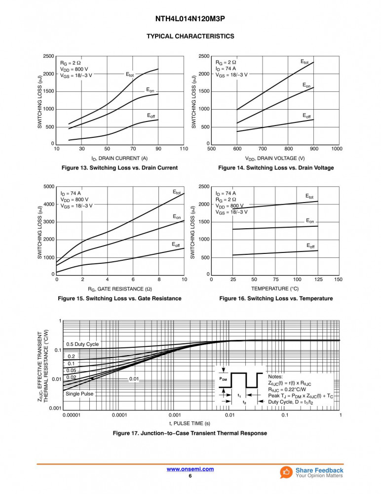 NTH4L014N120M3P datasheet page 6