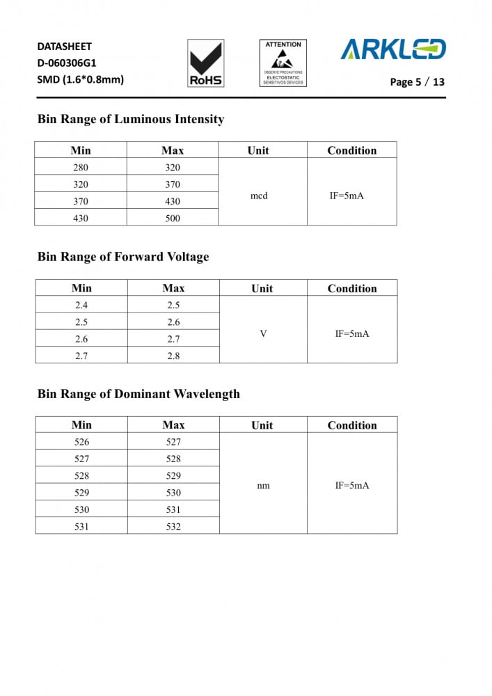 ARKLED datasheet page 5