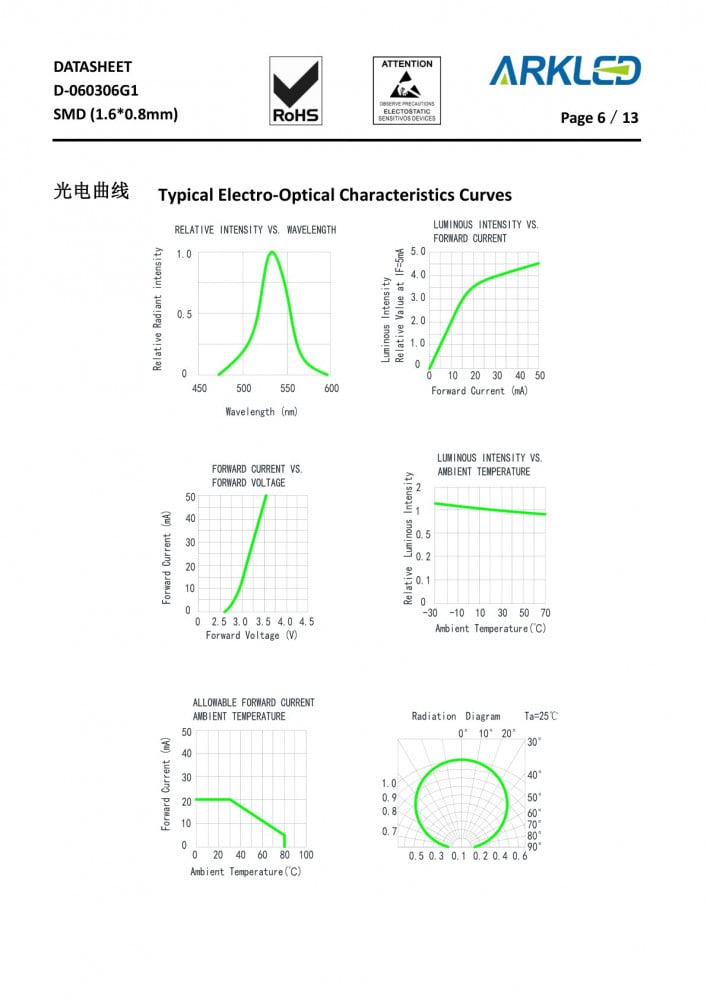 ARKLED datasheet page 6